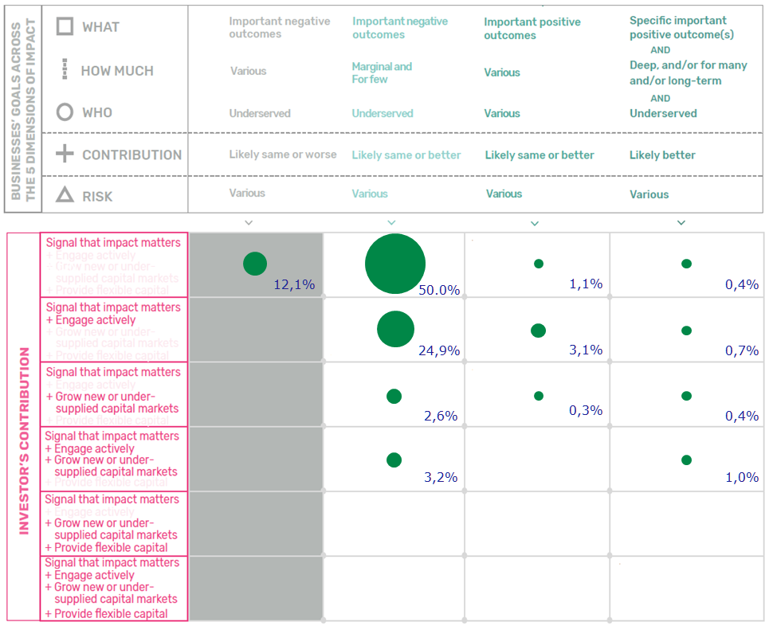 Working with the Impact Management Project | PGGM