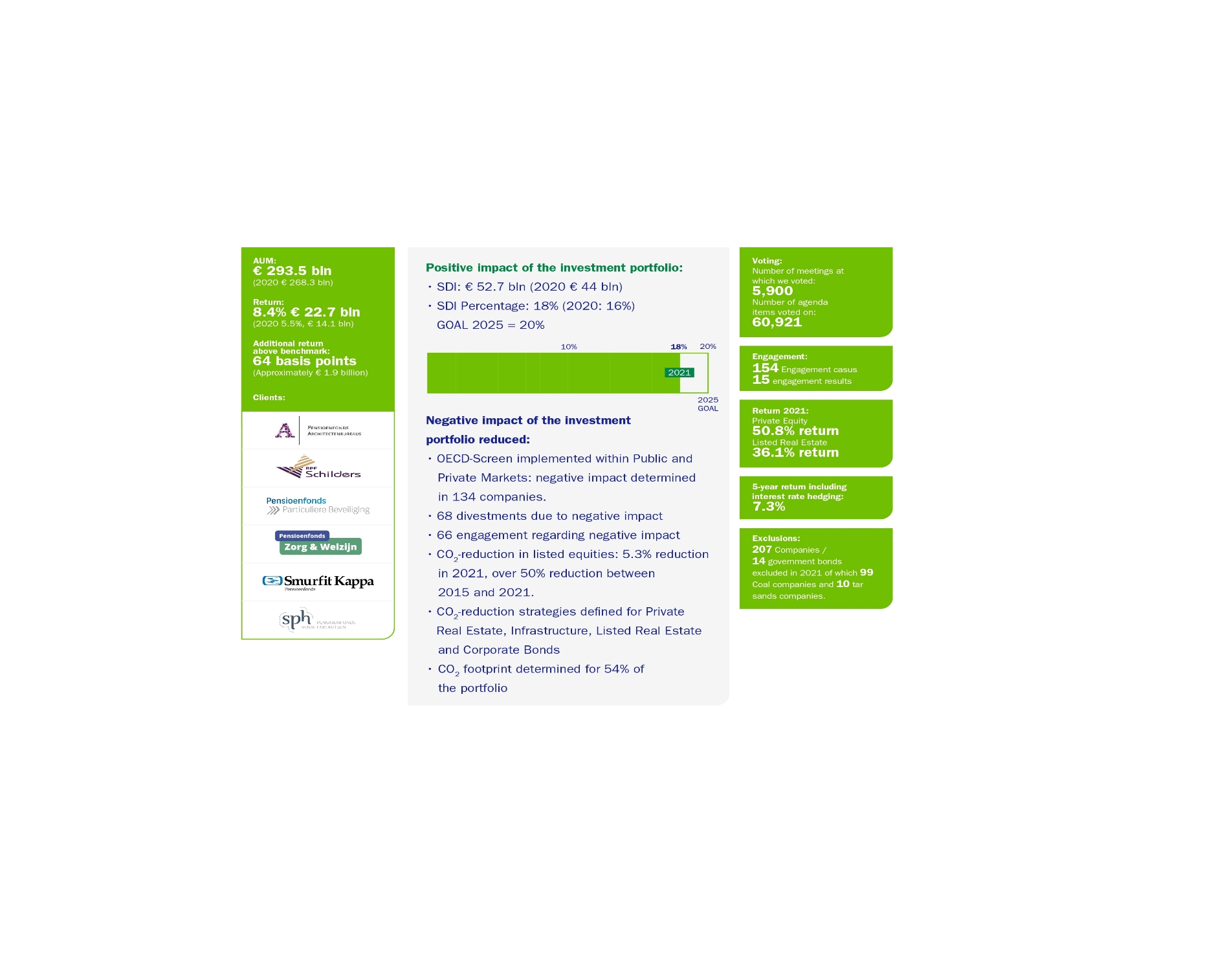 We are PGGM Investments | PGGM