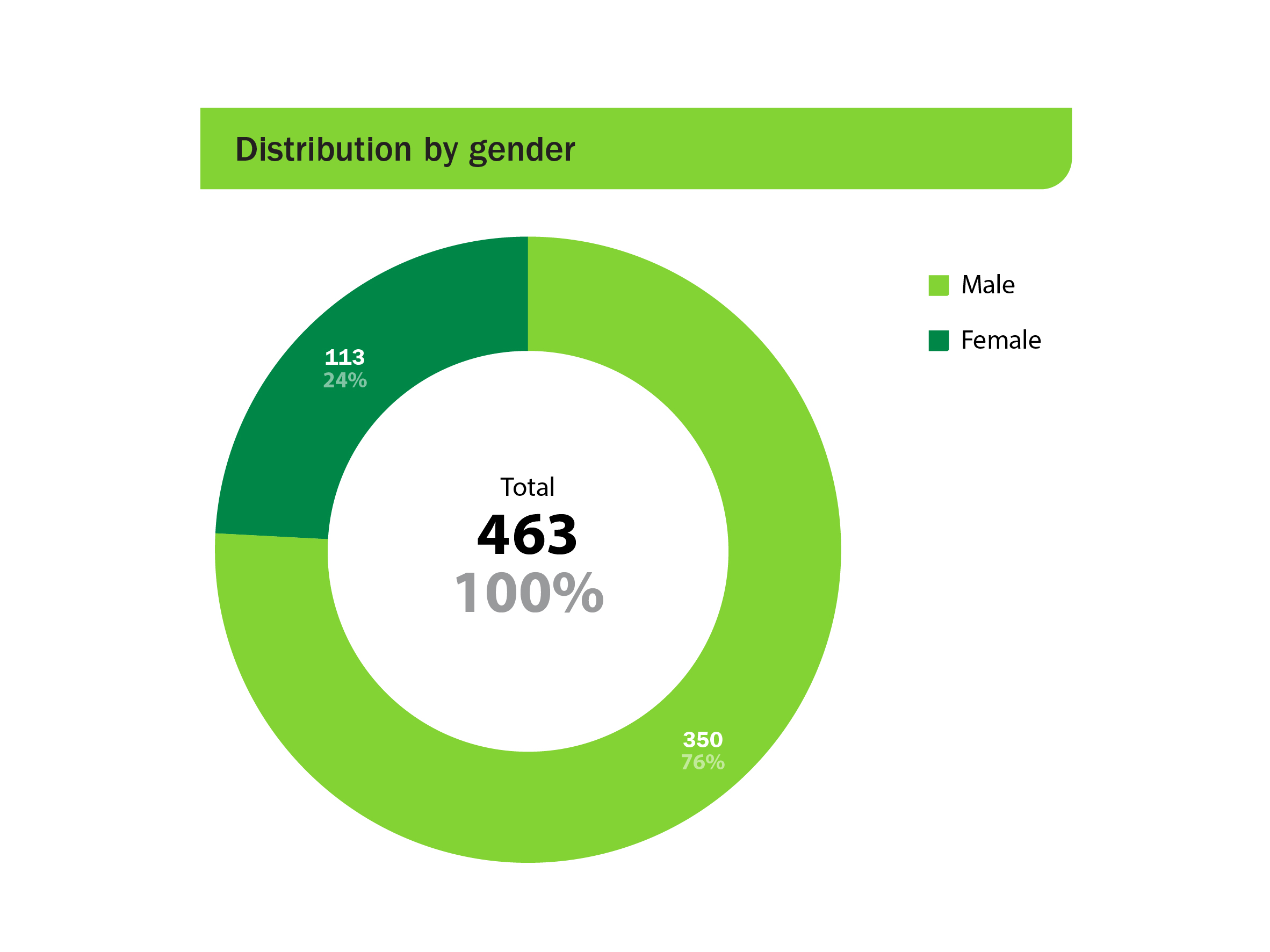 Our organisation in numbers | PGGM