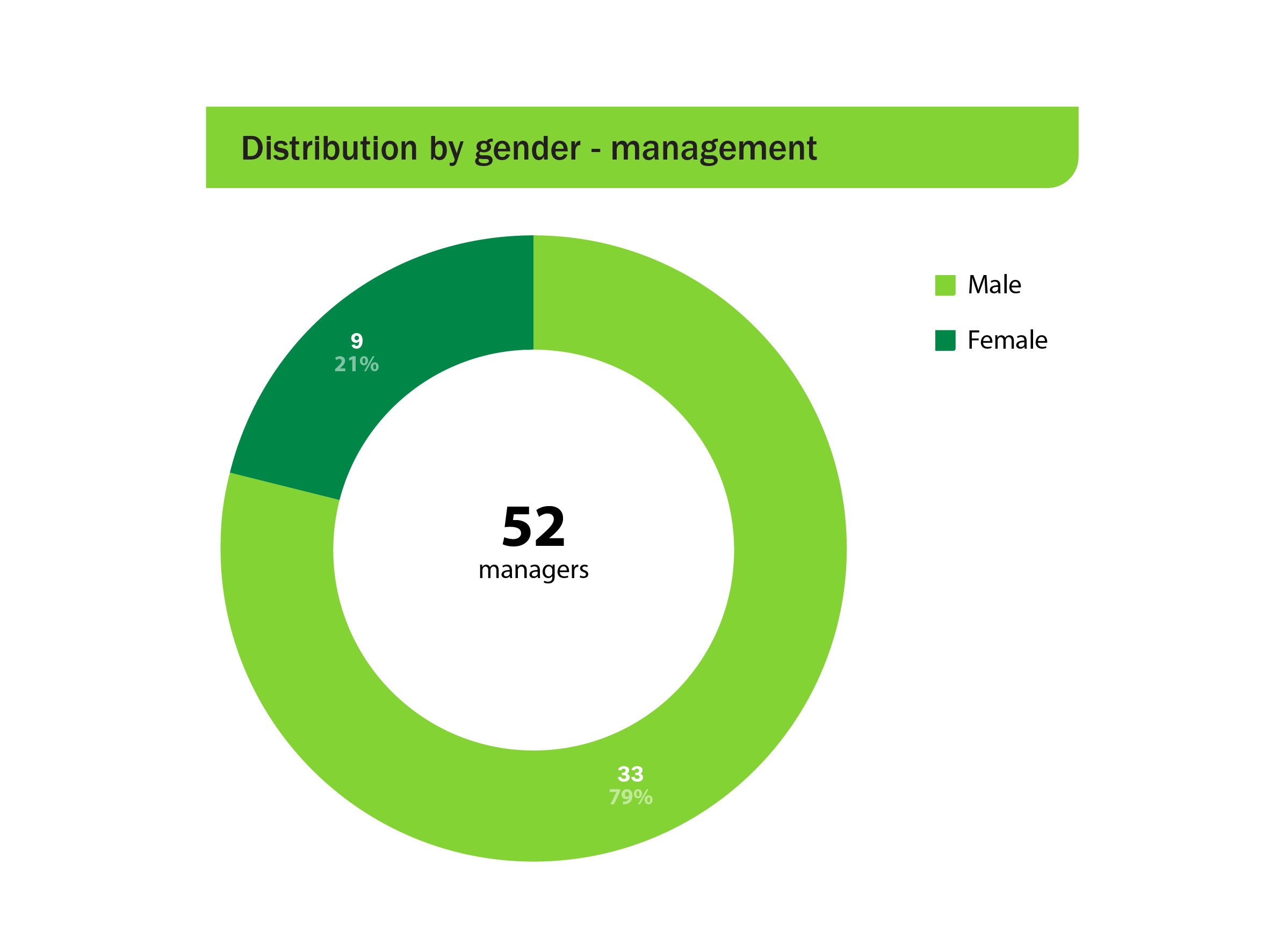 Our organisation in numbers | PGGM